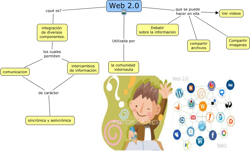 web 2.0 pronto cn imagen